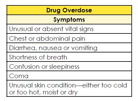 Online Medical Assistant Training | Med Assisting Course