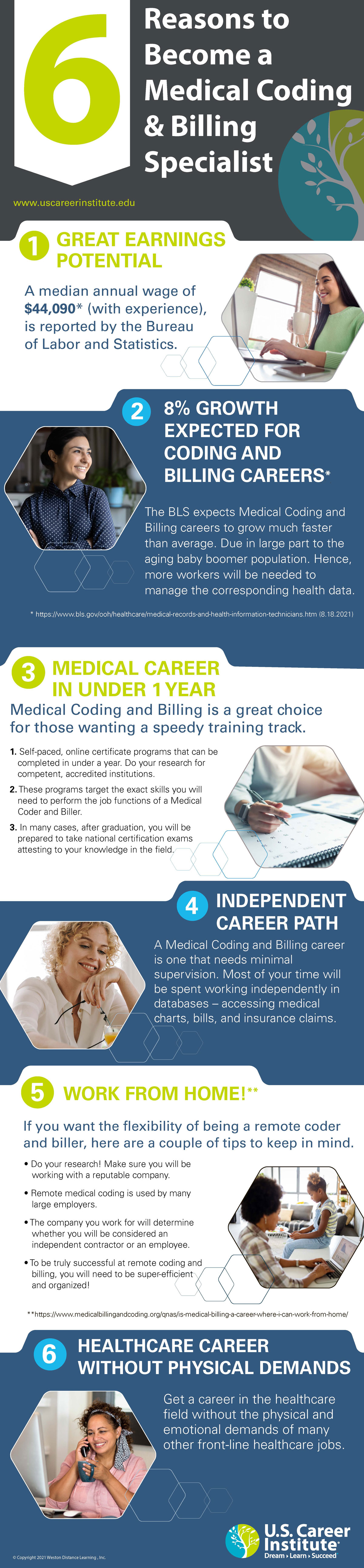 Six Reasons To Become A Medical Billing And Coder Remote Jobs